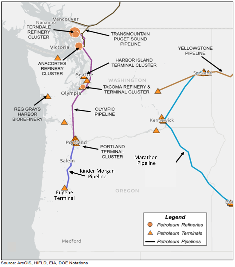 Fuel Supply & Distribution System — Energy Info