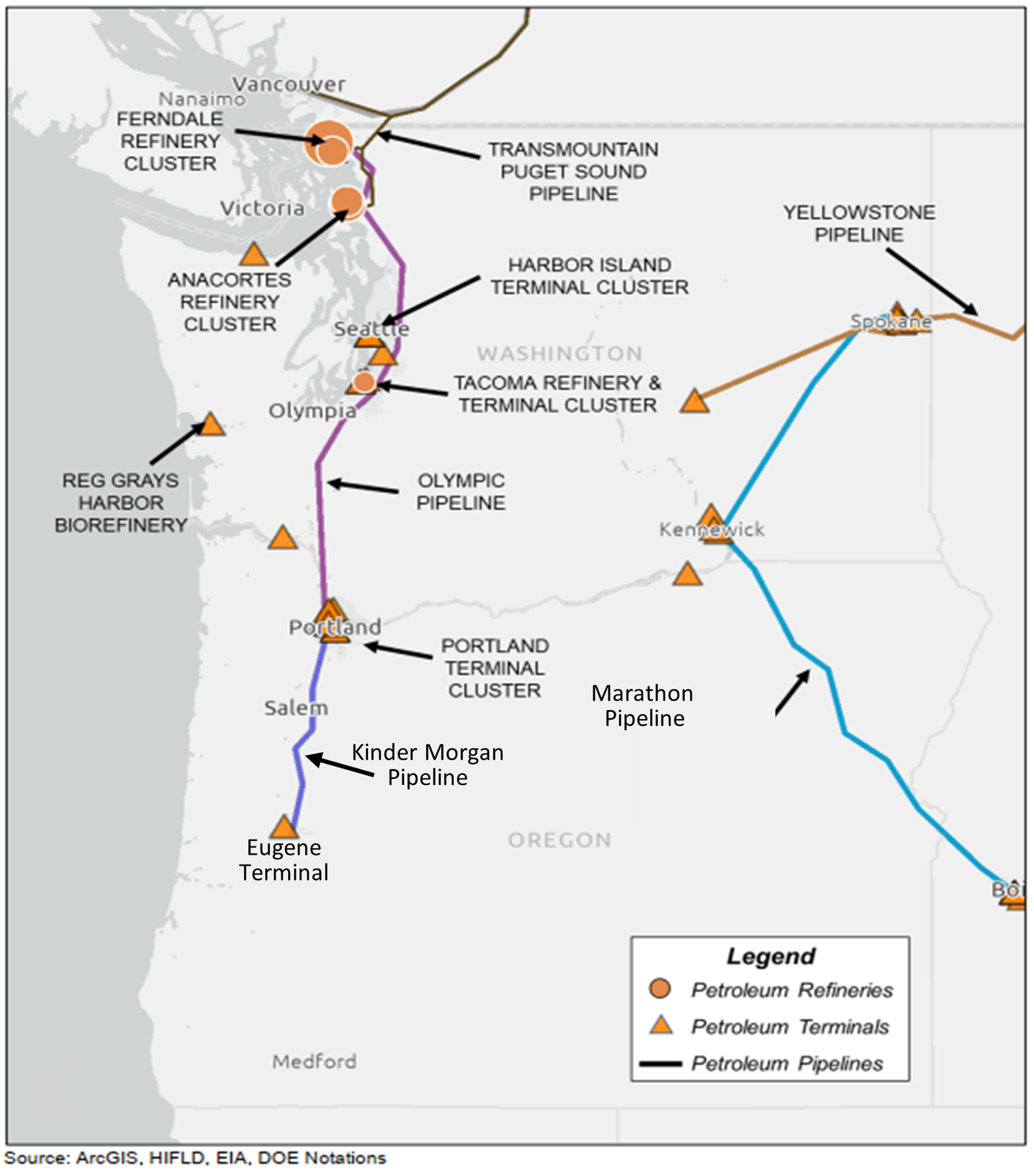 Fuel Supply & Distribution System — Energy Info