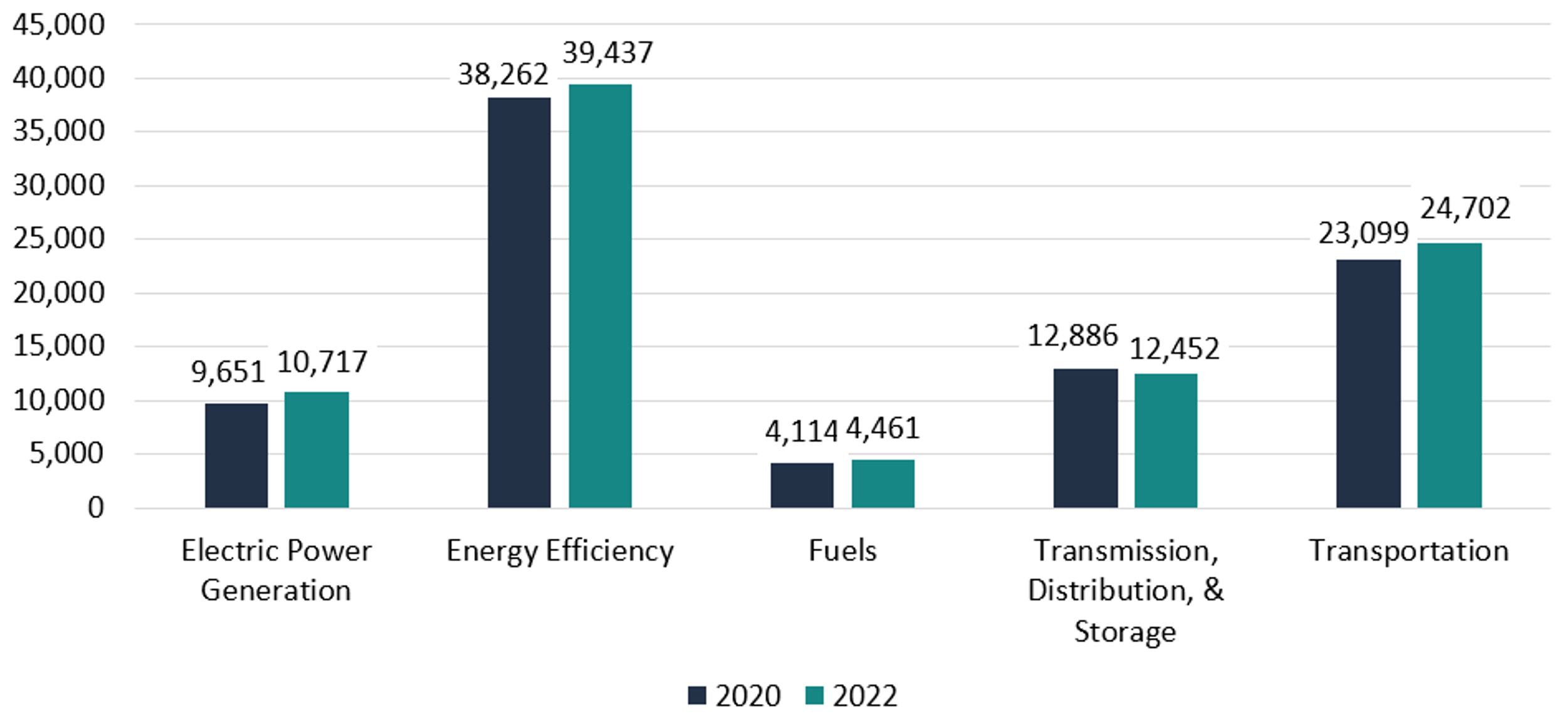 EBTN24 Costs and Economy — Energy Info