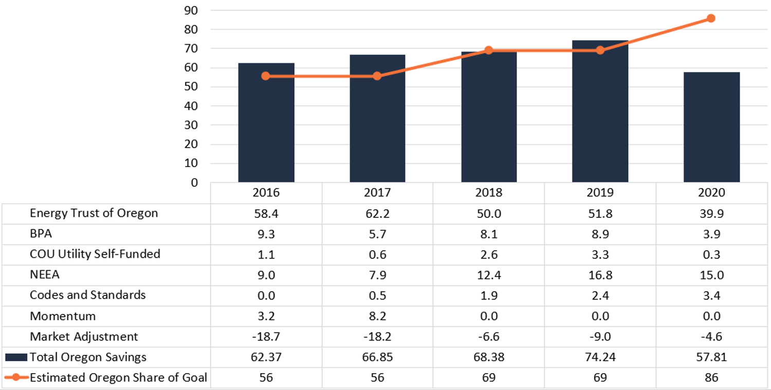 EBTN24 Energy Use — Energy Info