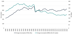 Energy by the Numbers 2024 — Energy Info