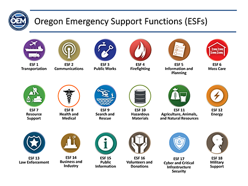 Intro and ODOE Authority — Energy Info