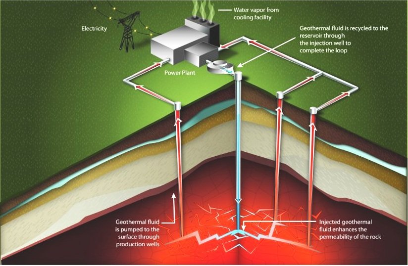 Energy Resource & Technology Reviews — Energy Info