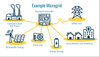 Energy Resilience 101 — Energy Info