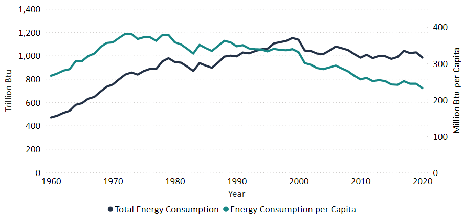By the Numbers — Energy Info