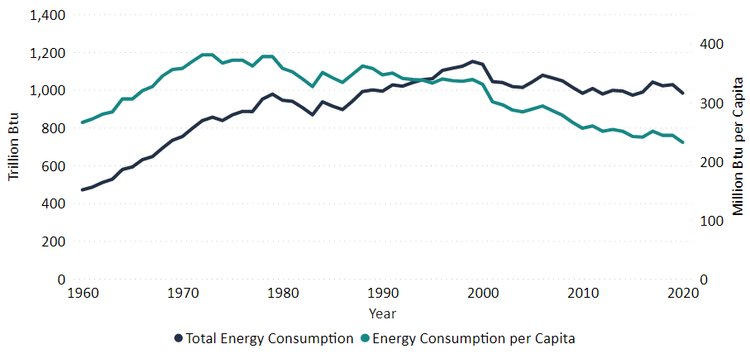 By the Numbers — Energy Info