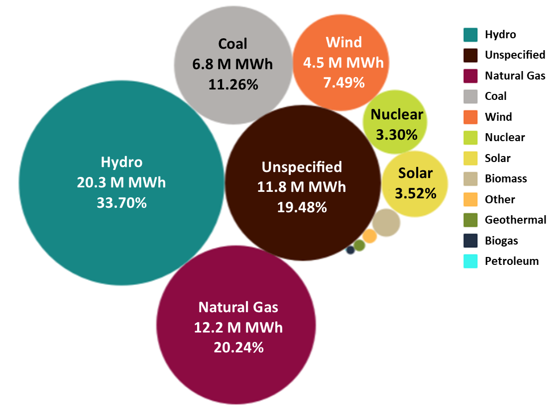 EBTN24 Energy Use — Energy Info