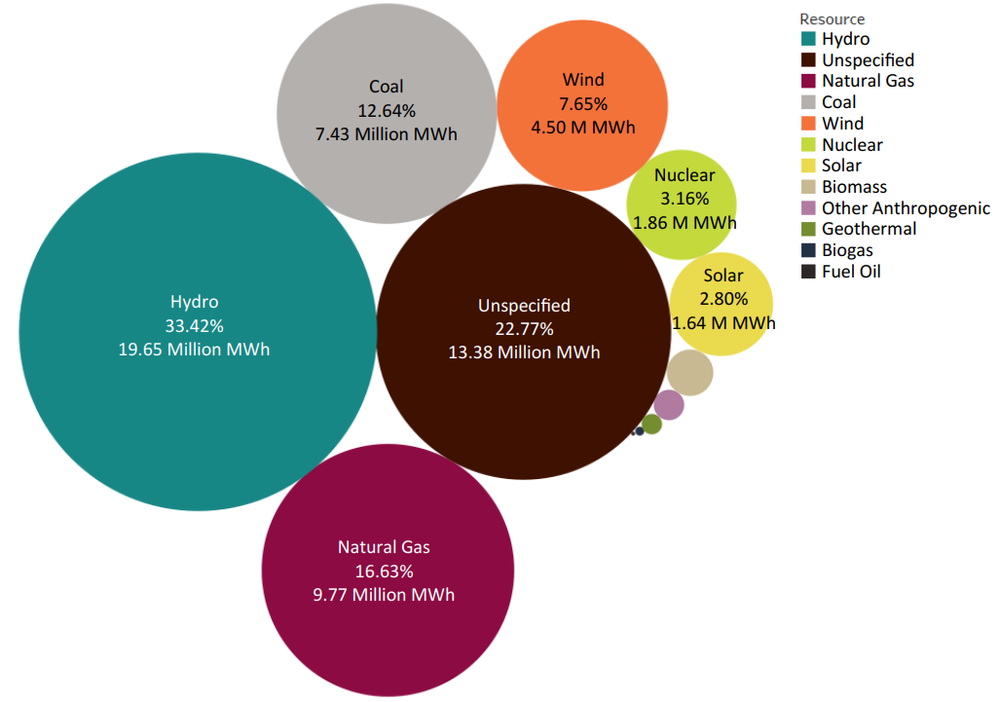 EBTN24 Energy Use — Energy Info