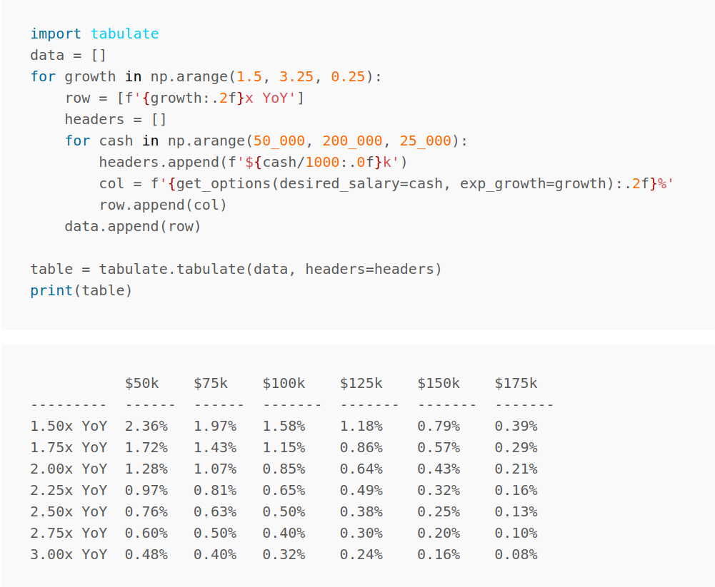 Startup Compensation | ScOp Venture Capital