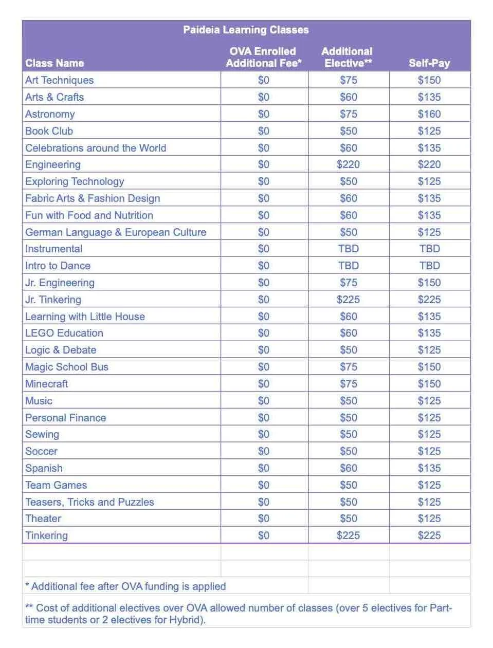 Elective Classes Paideia Learning Elective Classes Paideia Learning