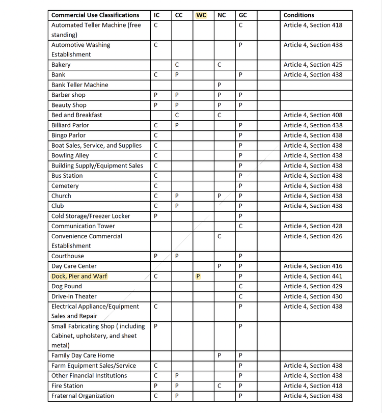 City of Georgetown - Zoning Map — Keep Georgetown Georgetown