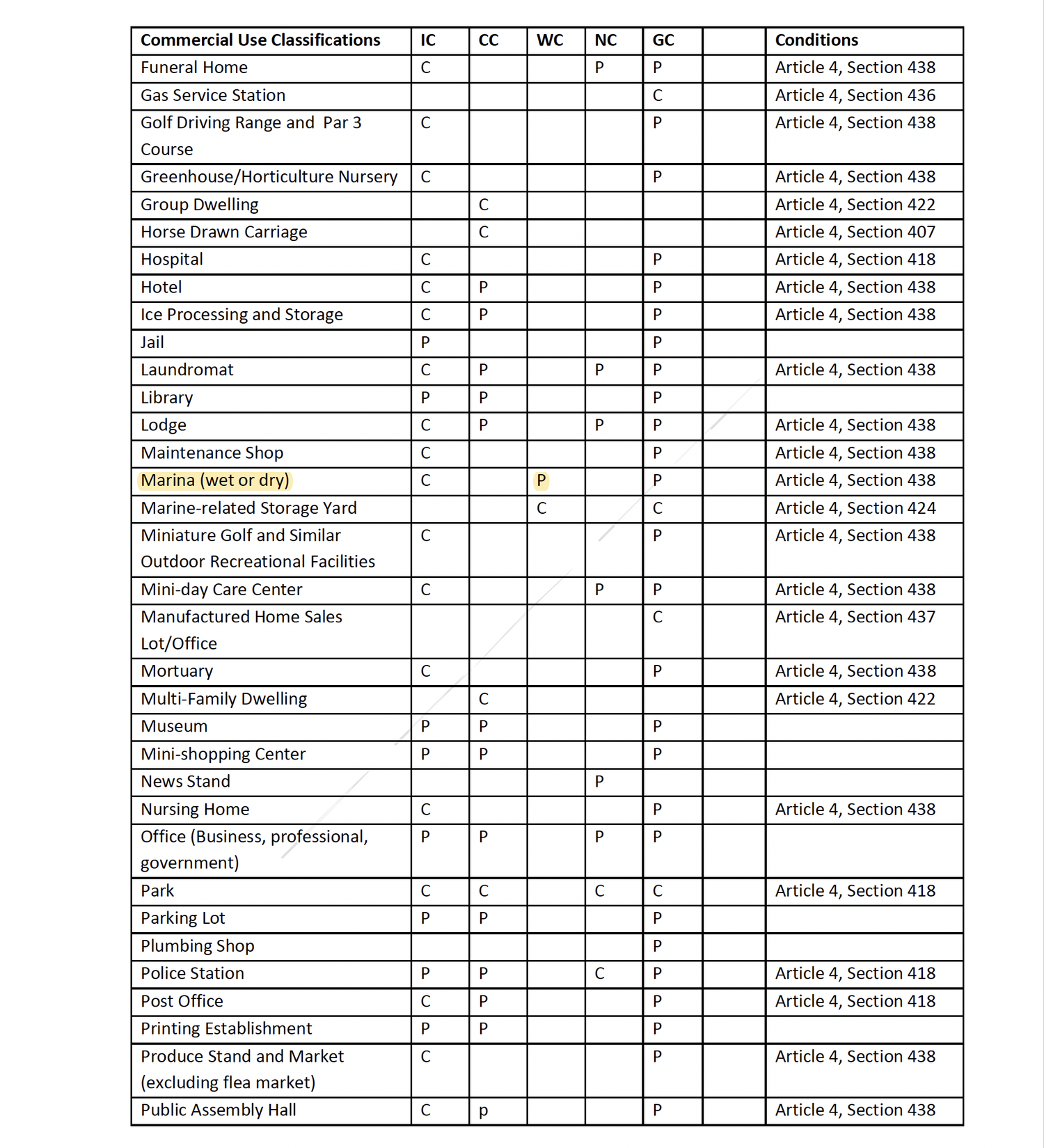 City of Georgetown - Zoning Map — Keep Georgetown Georgetown