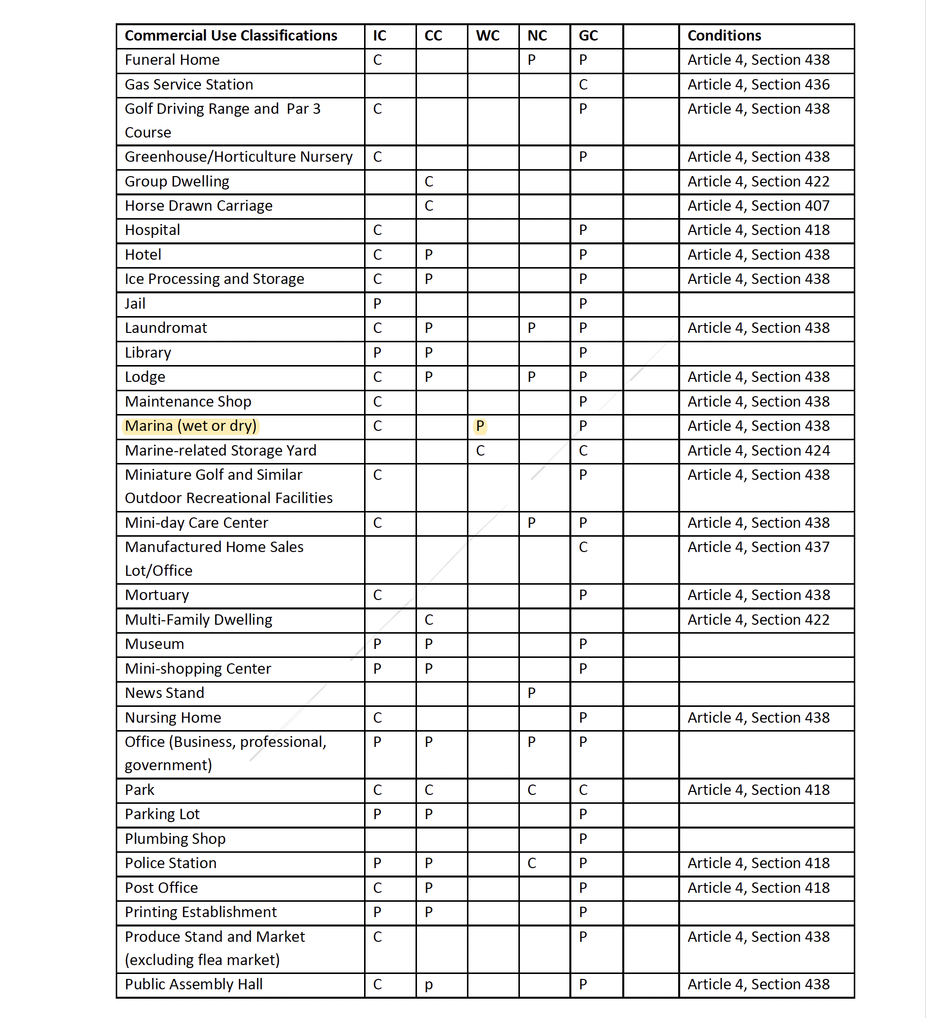 Land Development Regulations — Keep Georgetown Georgetown