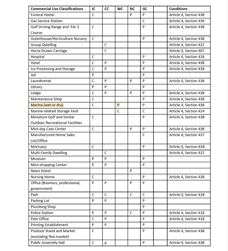 City of Georgetown - Zoning Map — Keep Georgetown Georgetown