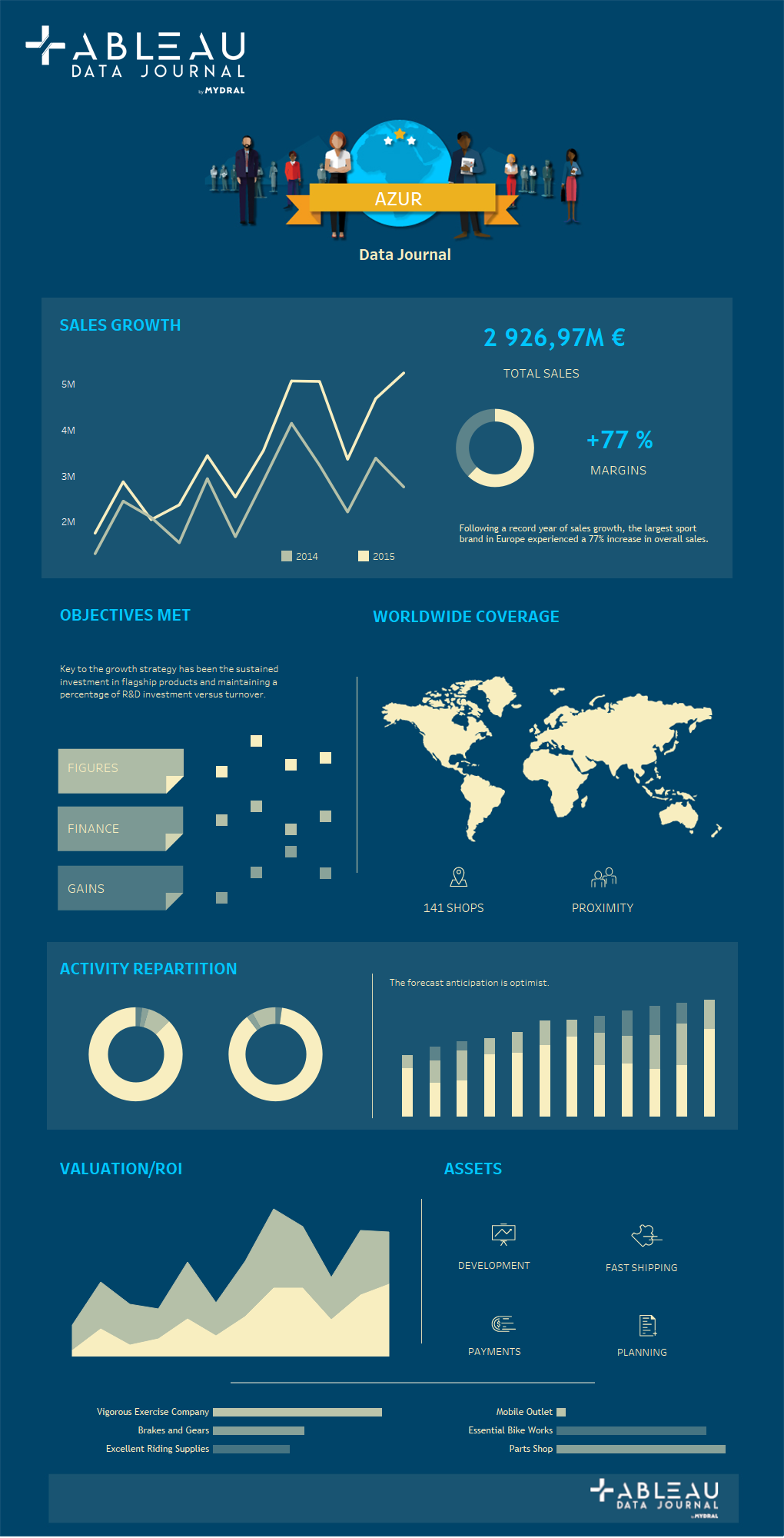 Azur — Tableau Data Journal