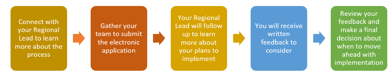 Implementation — Wisconsin Alliance for Infant Mental Health