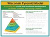 Learn about the Pyramid Model — Wisconsin Alliance for Infant Mental Health