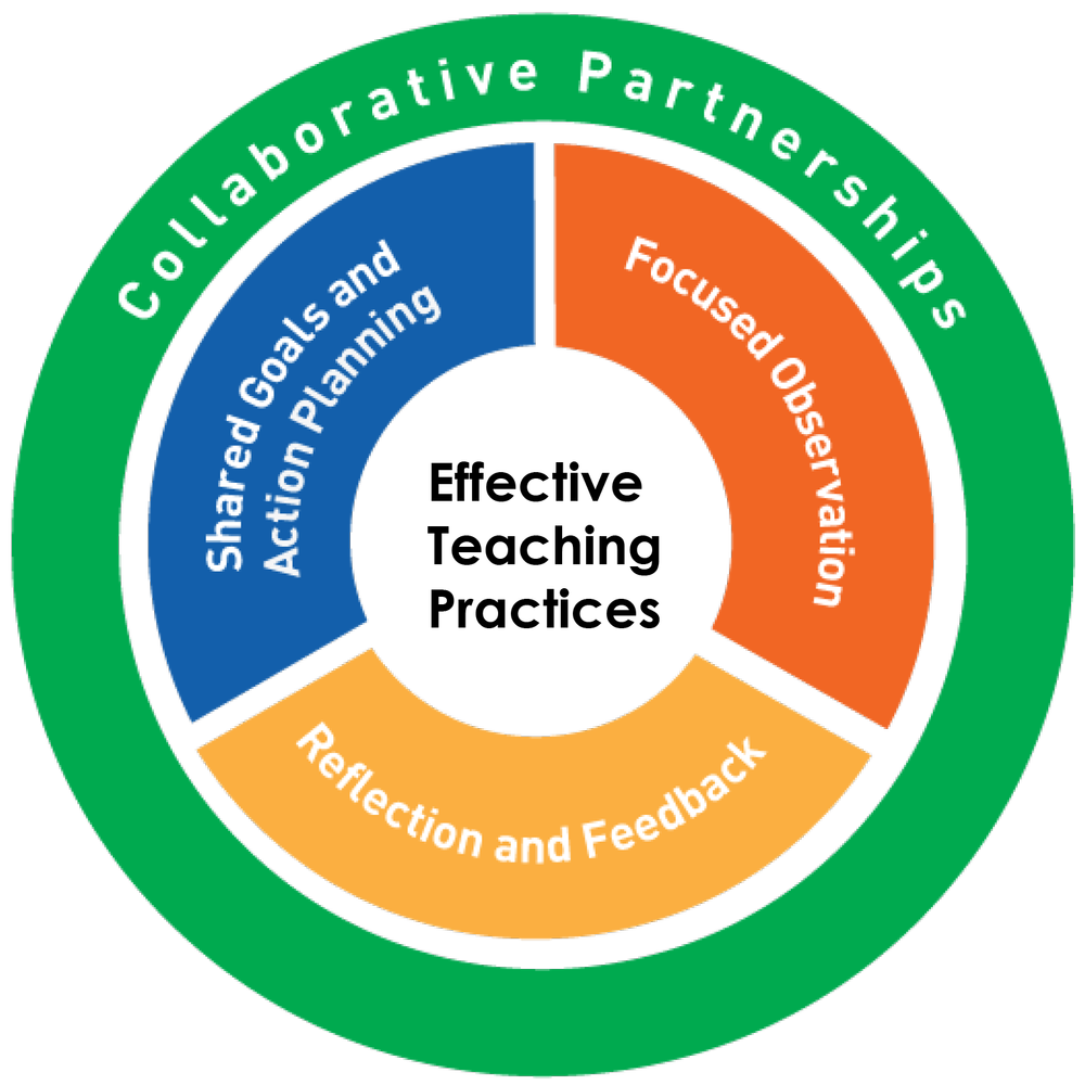Upcoming Pyramid Model Training — Wisconsin Alliance for Infant Mental ...