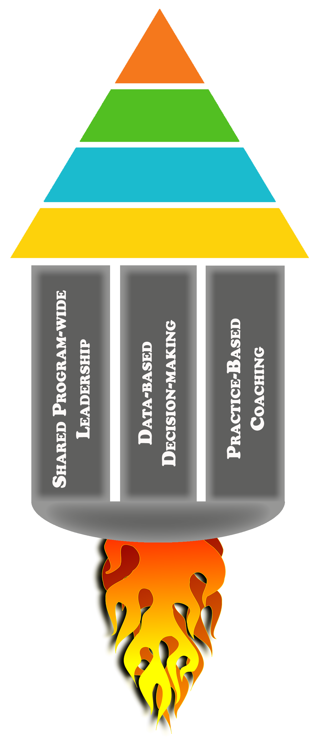 Upcoming Pyramid Model Training — Wisconsin Alliance for Infant Mental ...