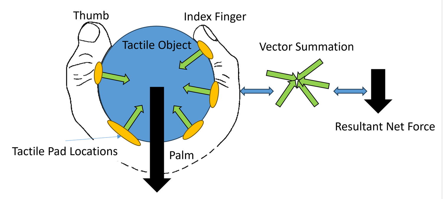 Interpretation Of TactileGlove Data In Applied Use Cases — PPS