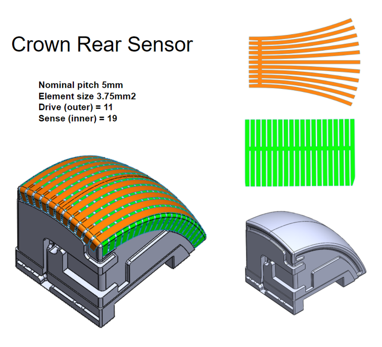 Versatile Body Pressure Mapping Sensor Solutions — PPS