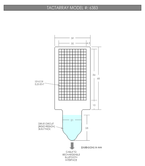 Tactile Sensors and Tactile Sensing Technology — PPS