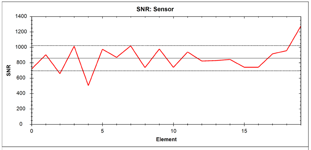 Calibrating And Verifying Tactile Pressure Sensors — PPS