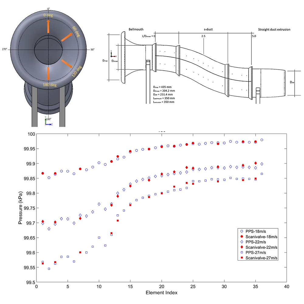 Aerostrip - Pressure Sensor Strip for Aerodynamics — PPS