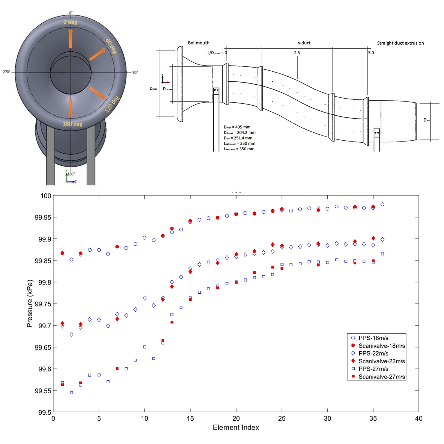 AeroStrip - Pressure Sensor Strip for Aerodynamics — PPS