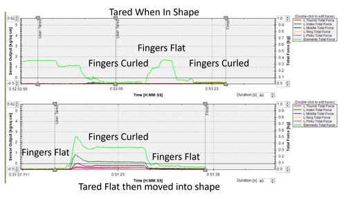 Interpretation Of TactileGlove Data In Applied Use Cases — PPS