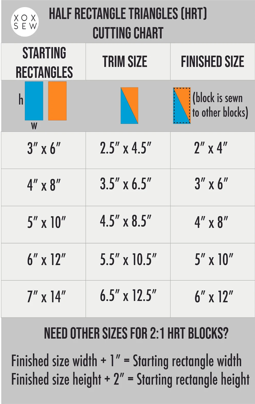 Tutorial: Half Rectangle Triangles (HRTs) — XOXSEW