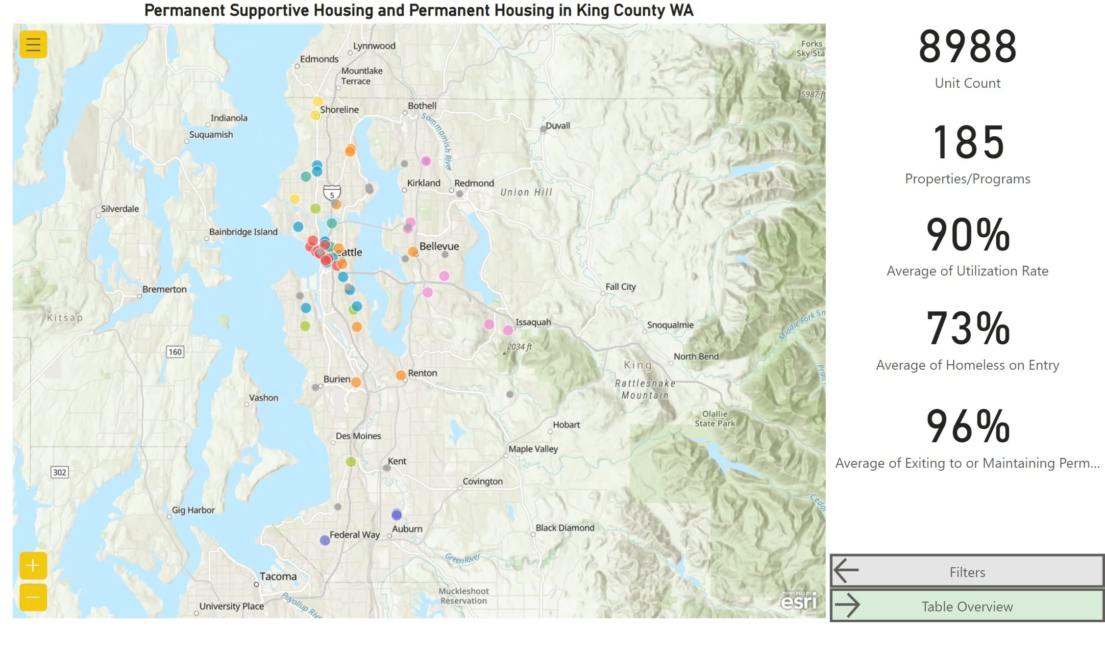Making Sense of Housing Access — Lunous