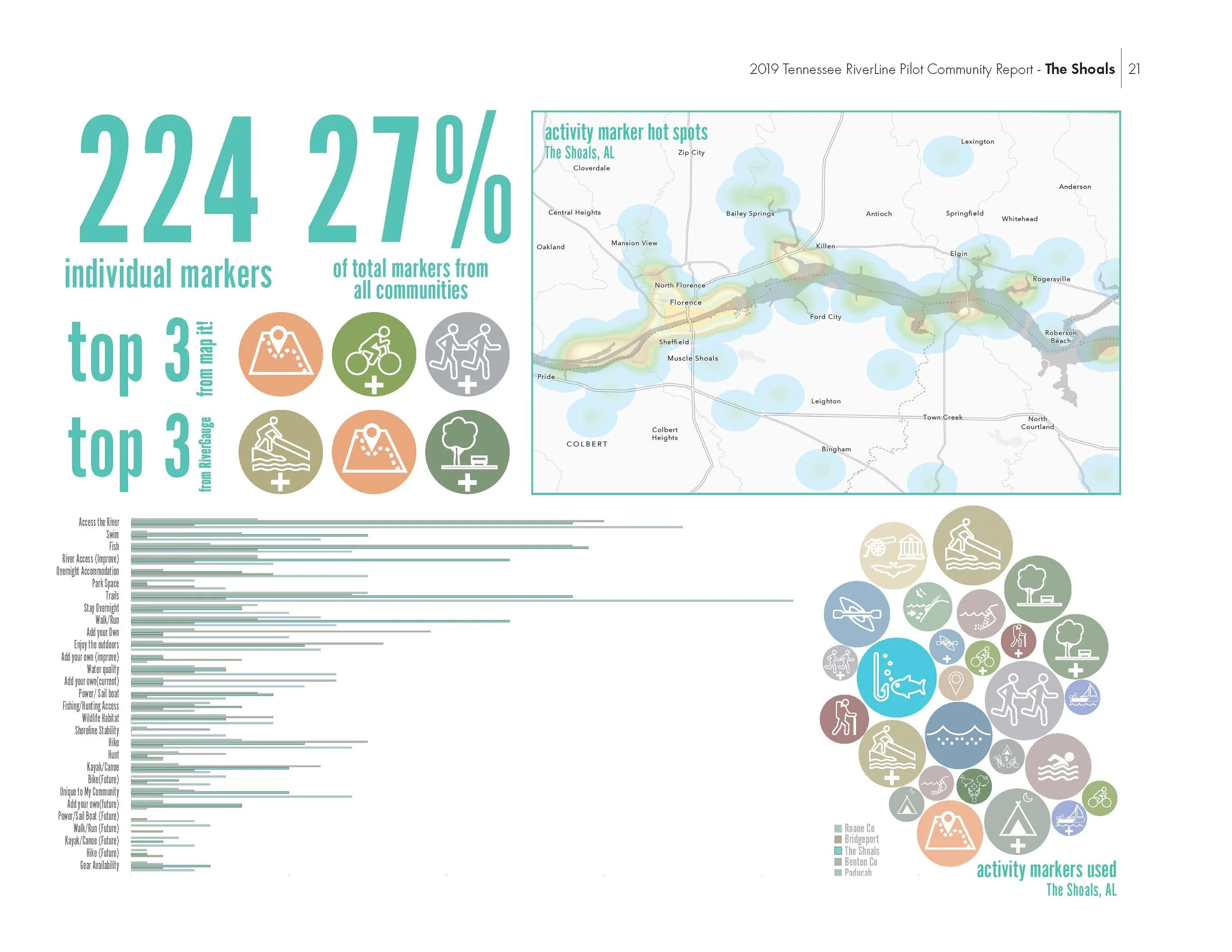 Tennessee RiverLine Releases First Research Findings, Offer ...