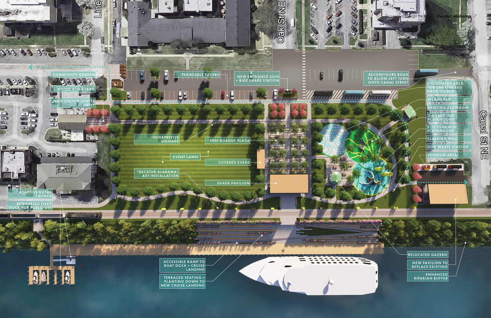 Community Planning Initiative — Tennessee RiverLine