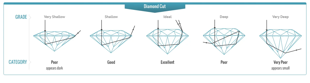 Read Me — LaDon's Fine Jewelry