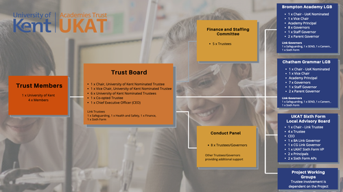 Governance — University of Kent Academies Trust