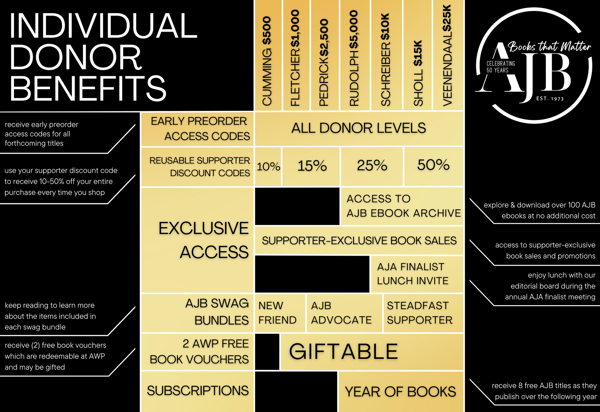 Donor Benefits — Alice James Books