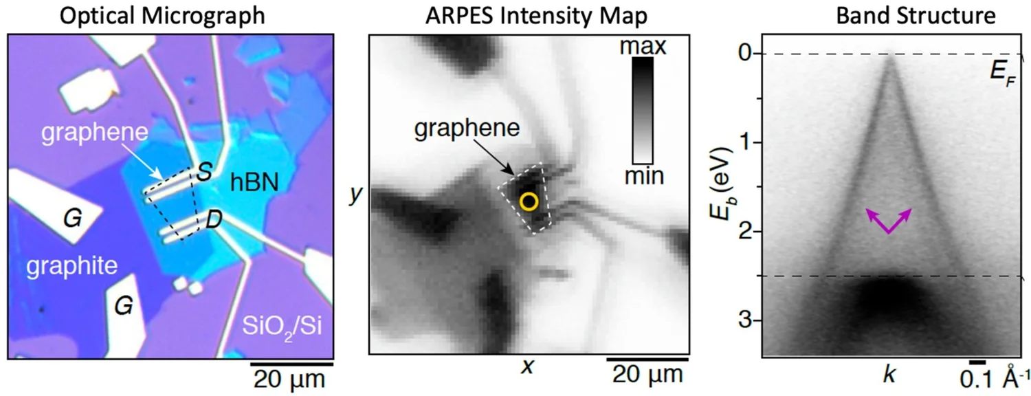 Katoch Research — KATOCH-SINGH LAB