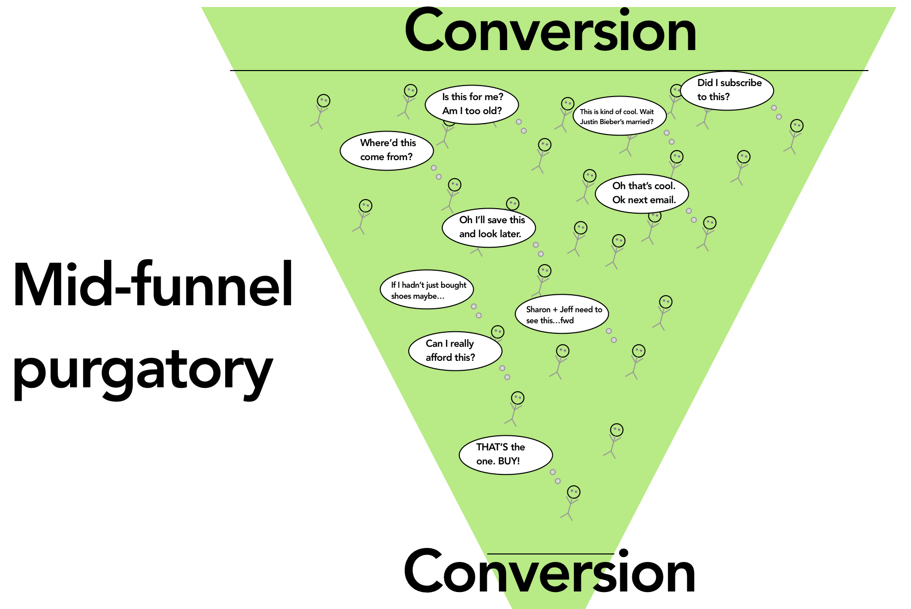 The Theory of Startup Funnels | Startup Branding Funnel — Tacklebox