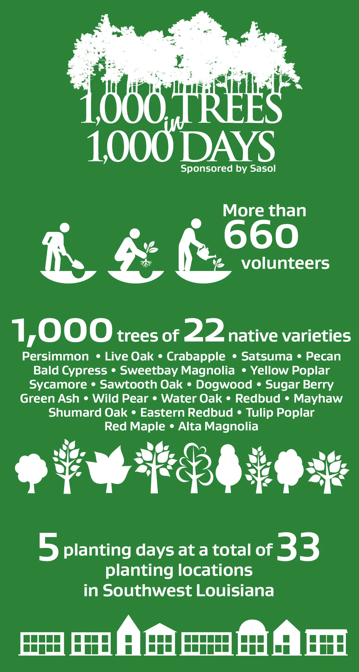 1000 Trees — Community Foundation of Southwest Louisiana