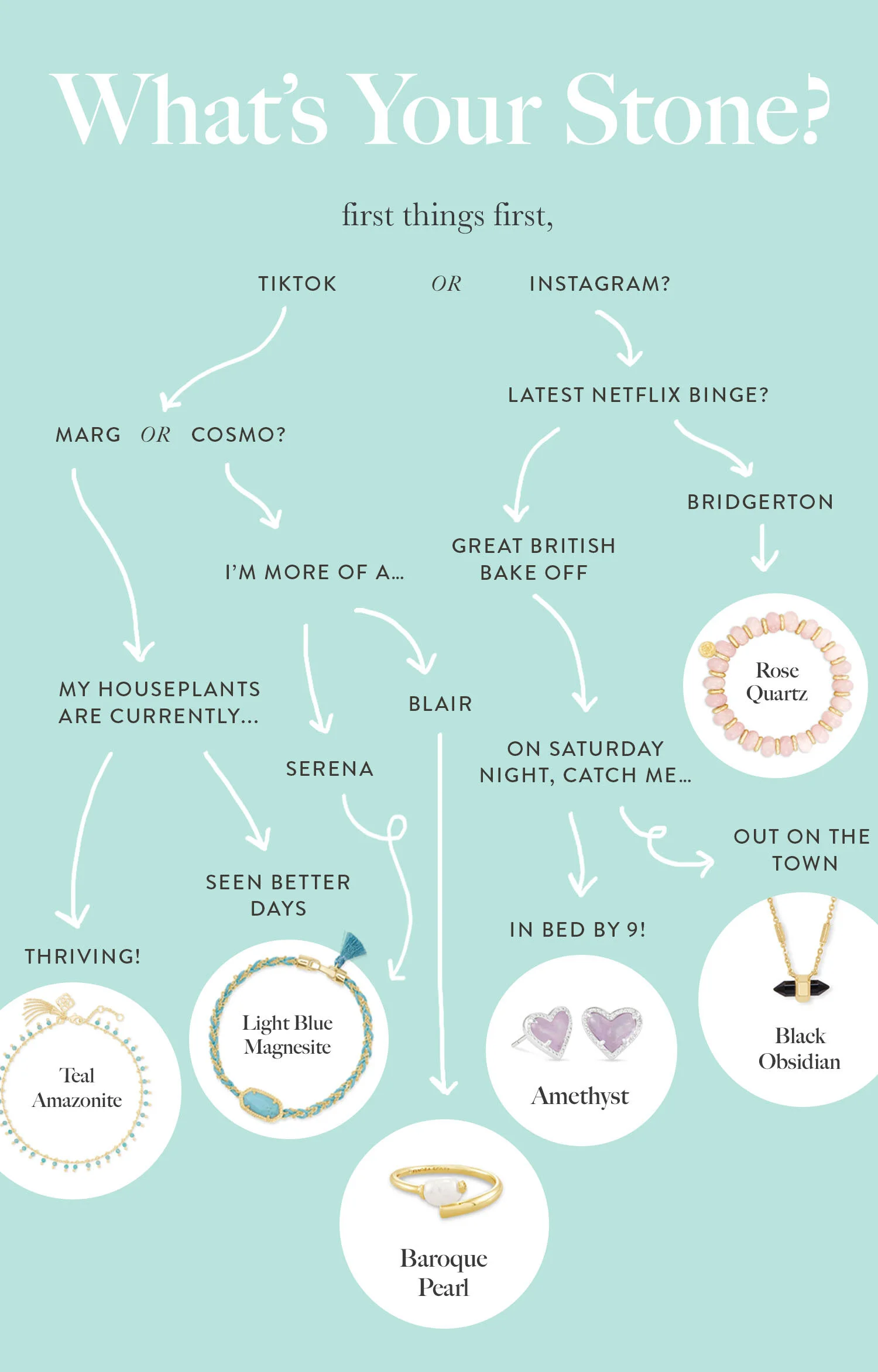 What's Your Stone? Take the Quiz! — Kendra Scott Facets Blog