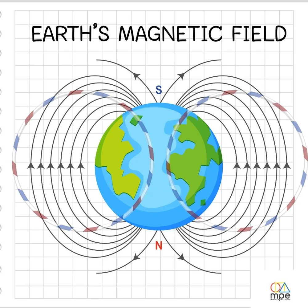 Diagram Of The Earth's Magnetic Field