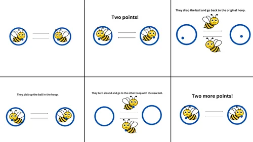 Montessori Physical Education Blog The Pollination Game