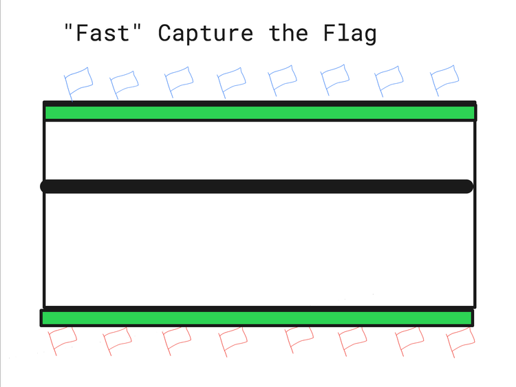 Montessori Physical Education Blog Improve Capture the Flag with One ...