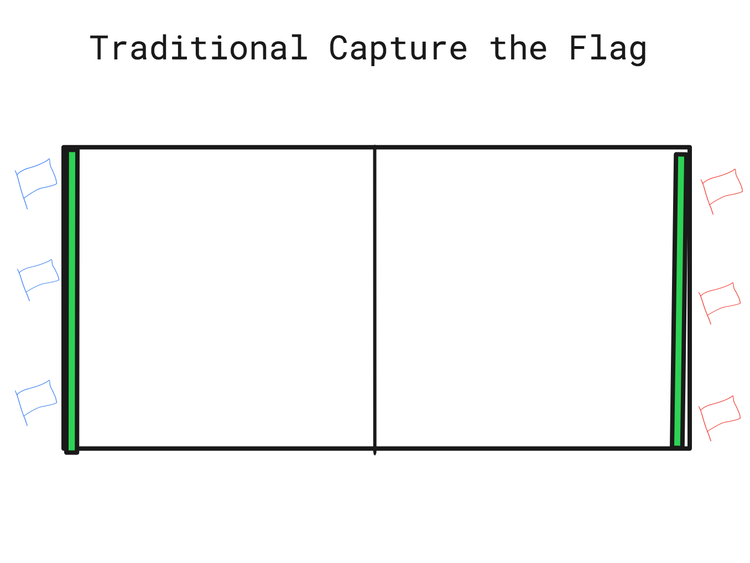 Montessori Physical Education Blog Improve Capture the Flag with One ...