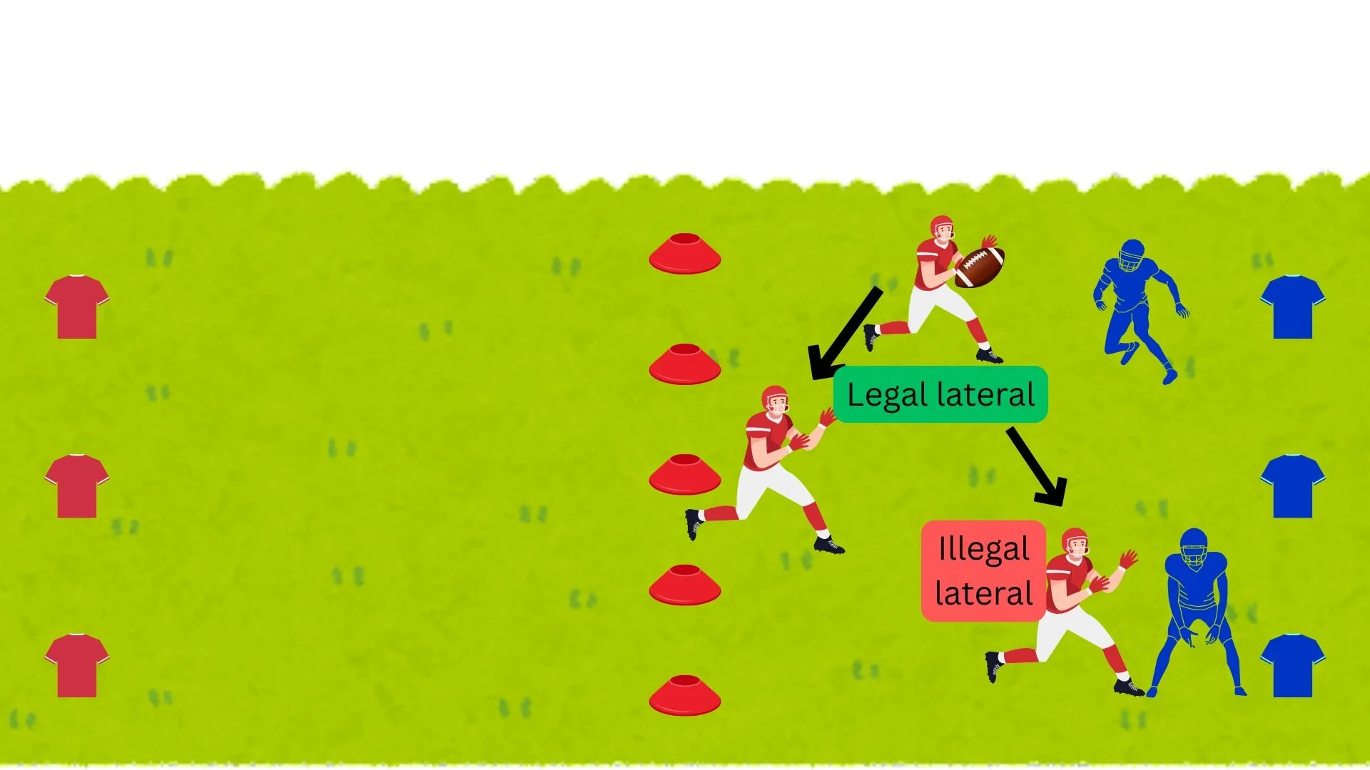 Montessori Physical Education Blog "Capture the Flag Football: Fun PE ...