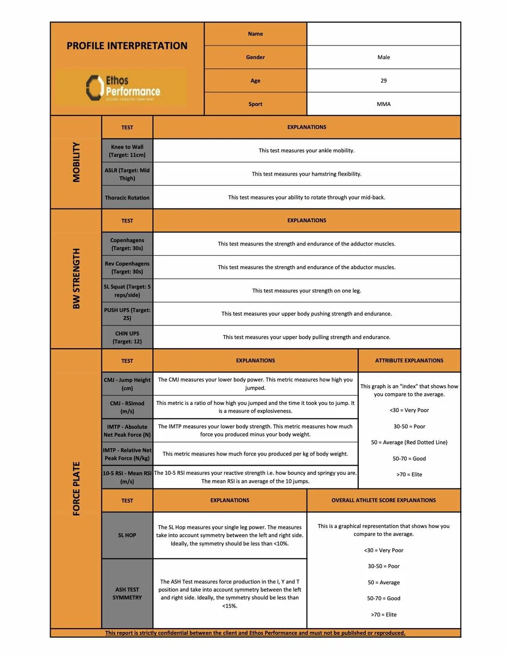 Testing — Ethos Performance | Australia’s Premier Combat Sport ...