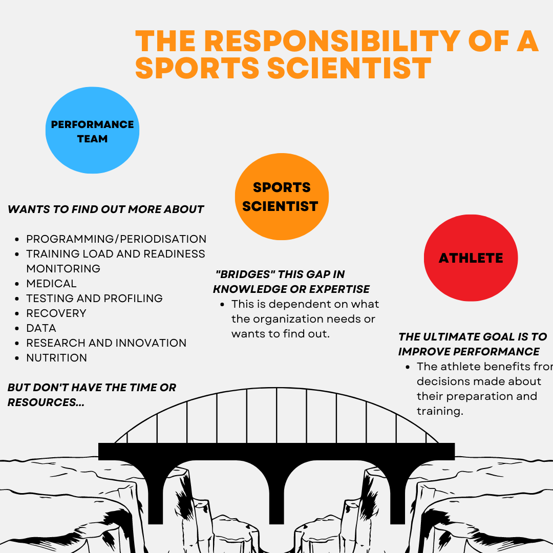 Blog — Ethos Performance | Australia’s Premier Combat Sport Performance ...