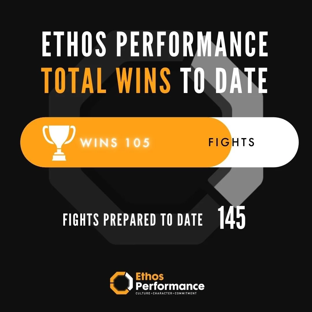 Champions Packages — Ethos Performance | Australia’s Premier Combat ...