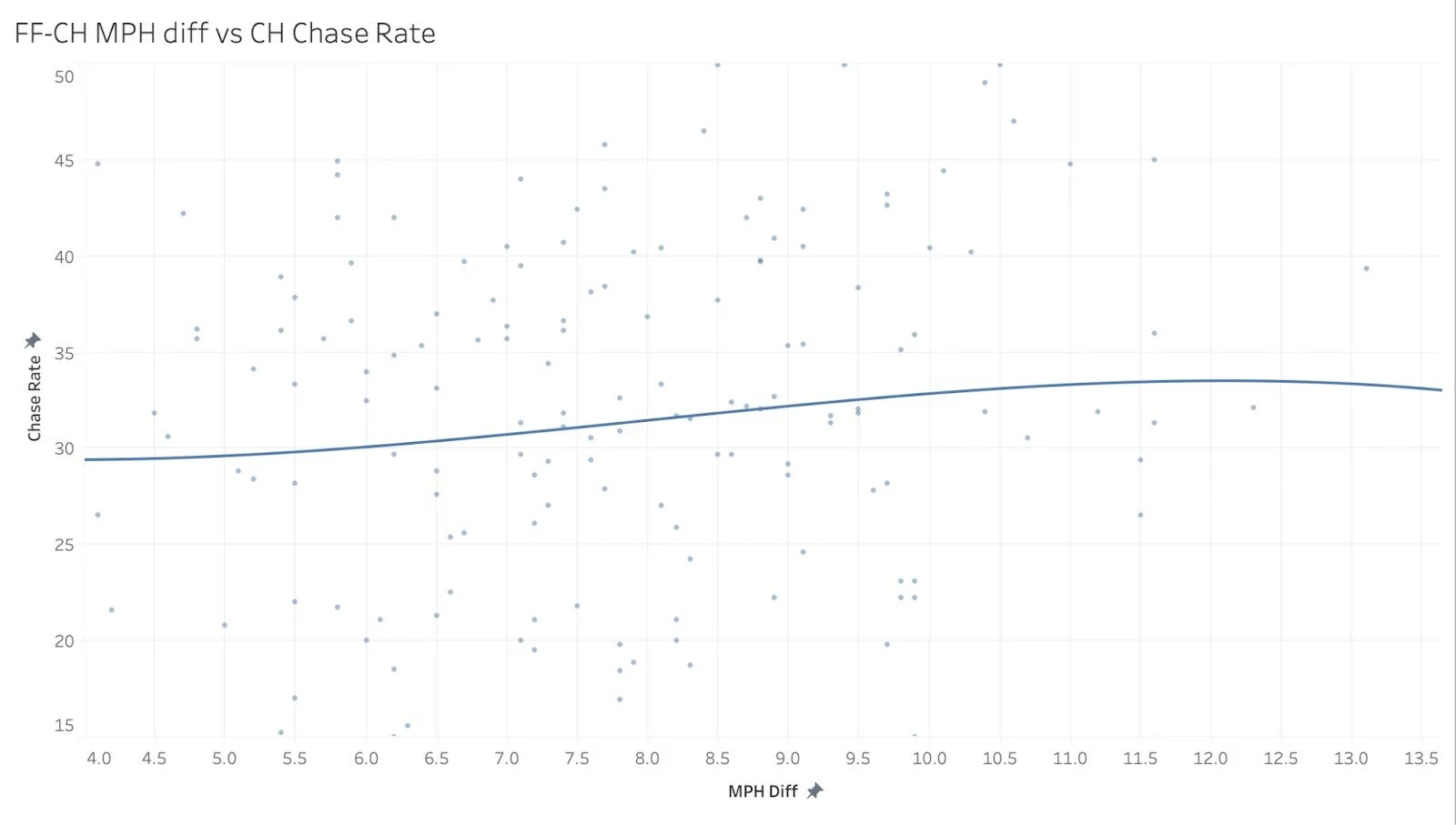 The Mystic Art of Pitch Tunneling — Prospects Live